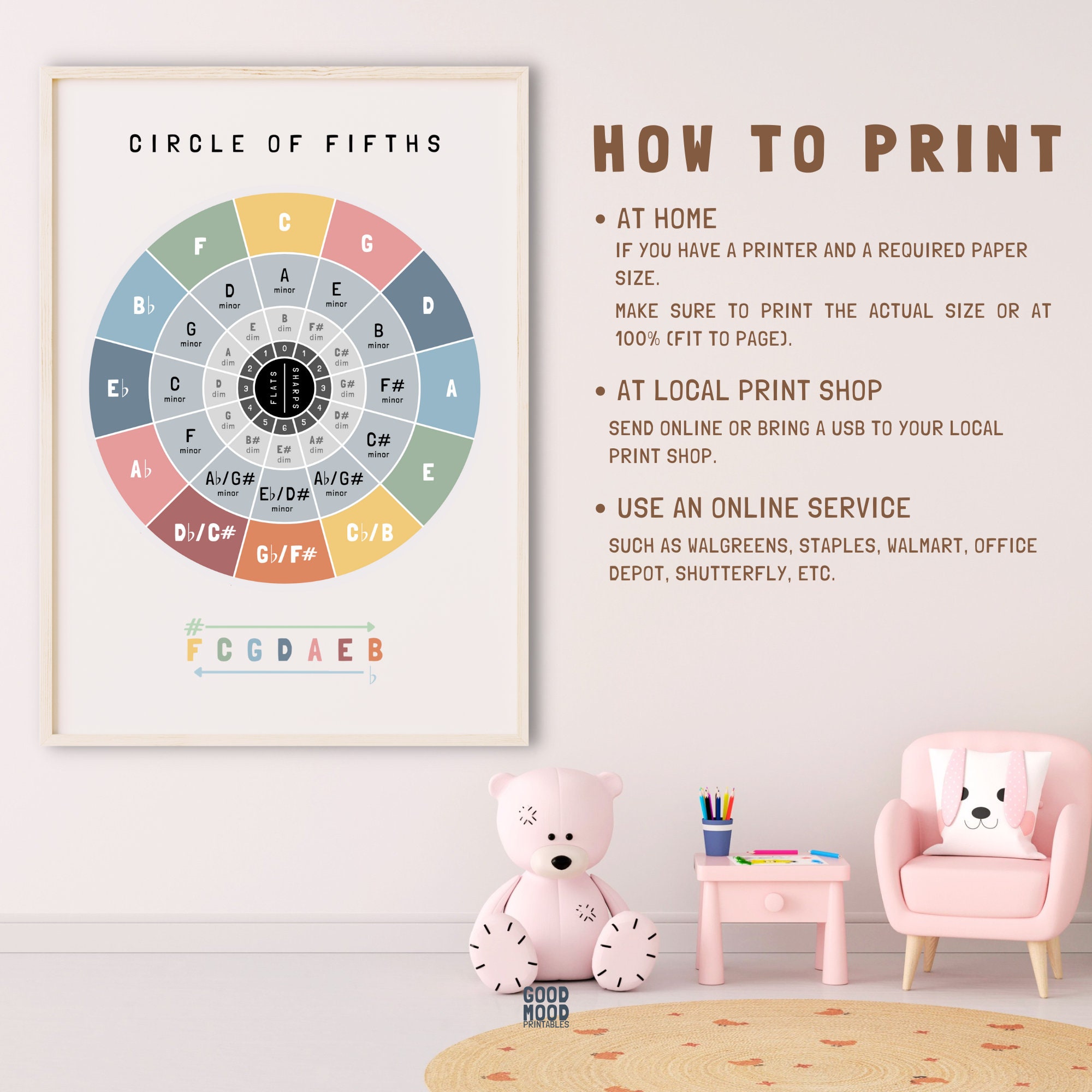 Circle of Fifths Poster, Music Education, Sharps, Flats, Music Theory ...