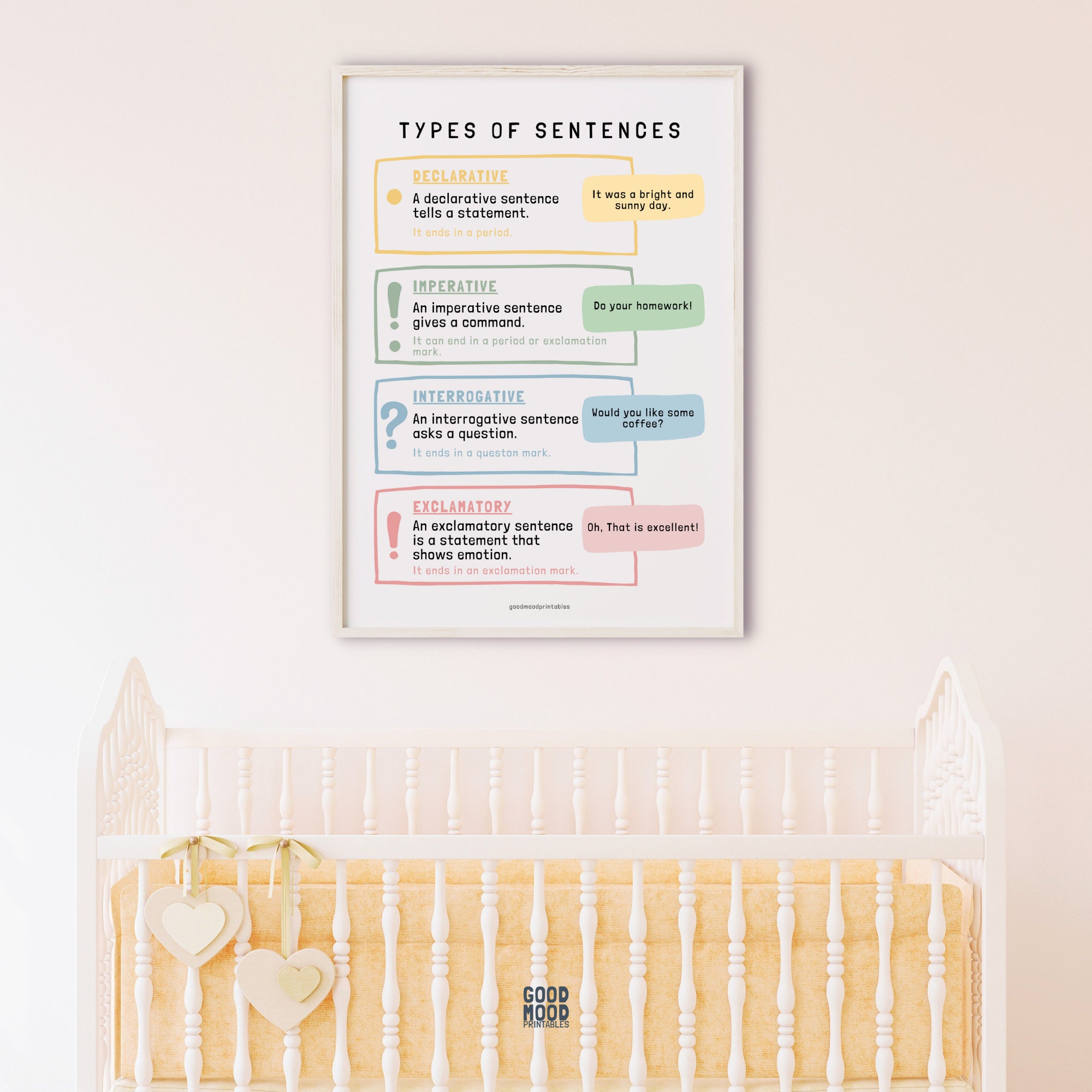 Types of Sentences Poster, English Classroom Decor, English Grammar ...