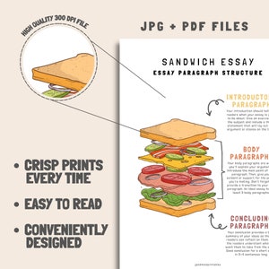 Essay Writing Sandwich Model Poster, Middle High School English ...