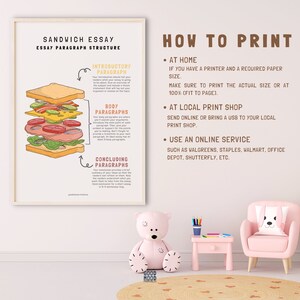 Essay Writing Sandwich Model Poster, Middle High School English ...