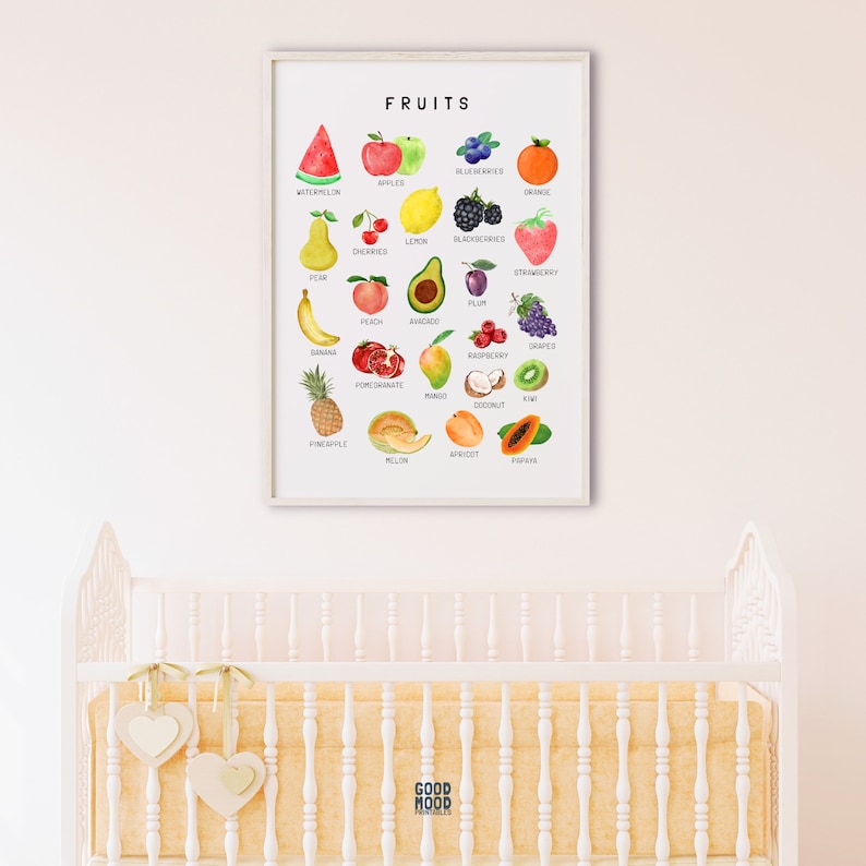 Set of Educational Posters, Montessori Classroom Decor,educational ...