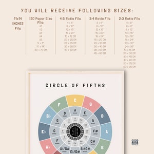 Circle of Fifths Poster, Music Education, Sharps, Flats, Music Theory ...