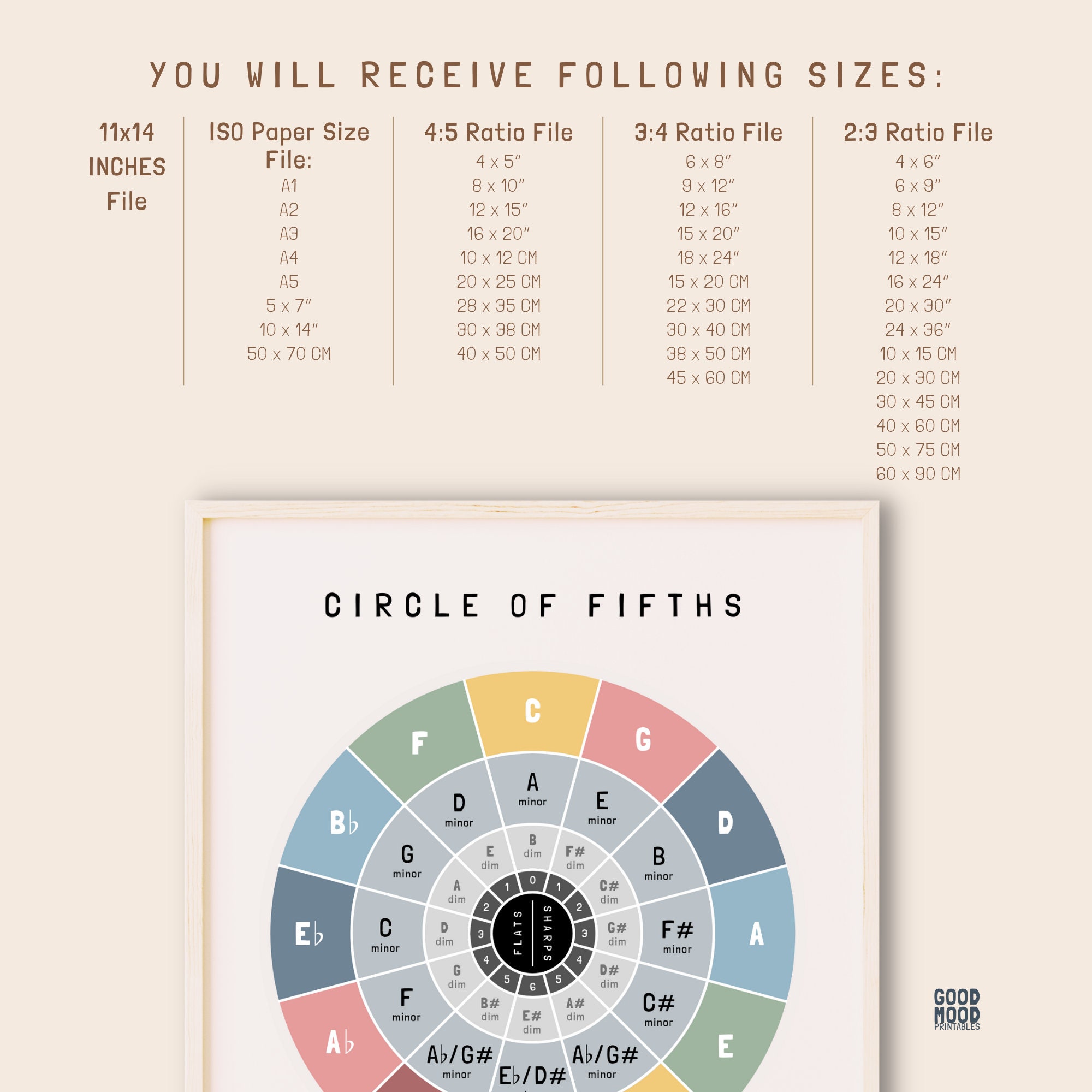 Circle of Fifths Poster Music Education Sharps Flats Music - Etsy Canada