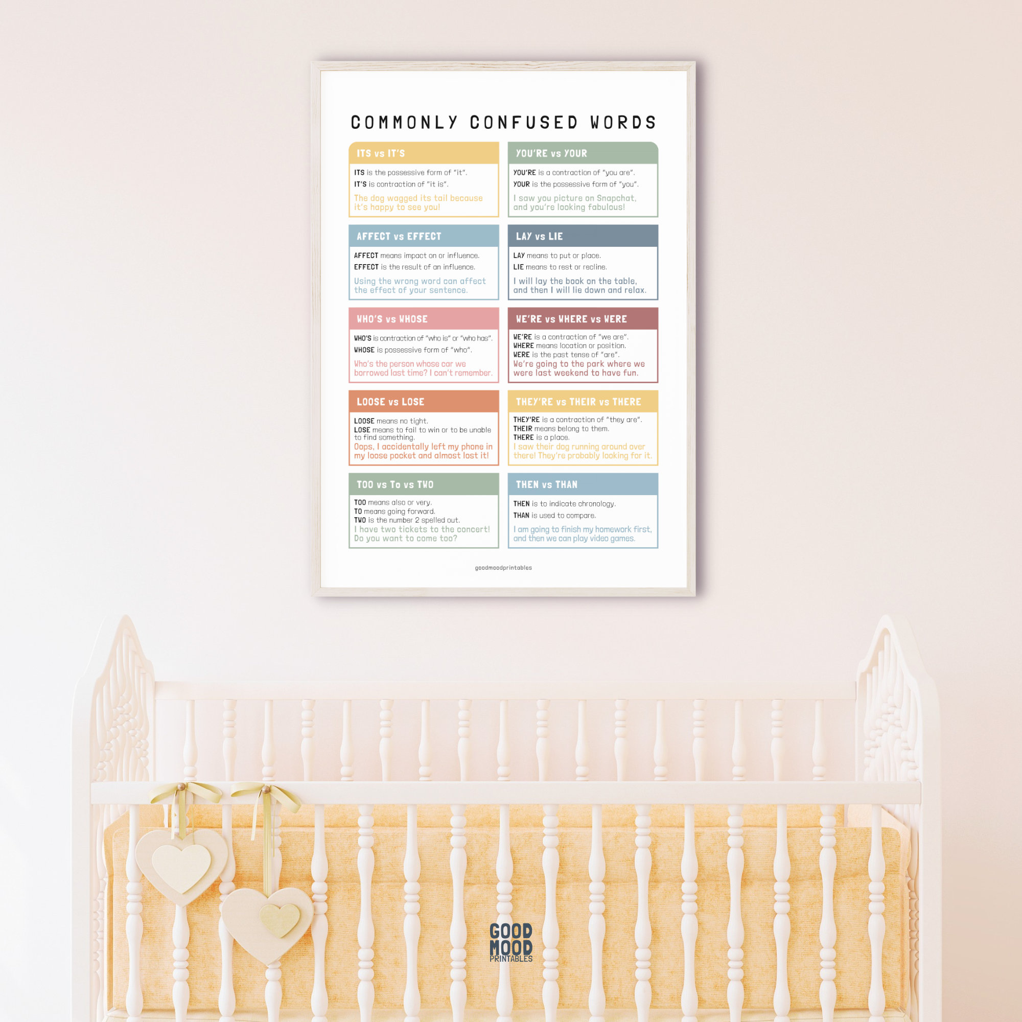 Commonly Confused Words Poster, Grammar Chart for Homeschool, English ...