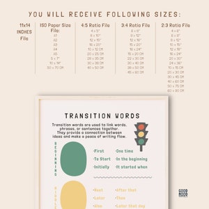 Transition Words Posters, Modern English Classroom Decor, High School ...