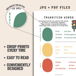 Transition Words Posters, Modern English Classroom Decor, High School ...