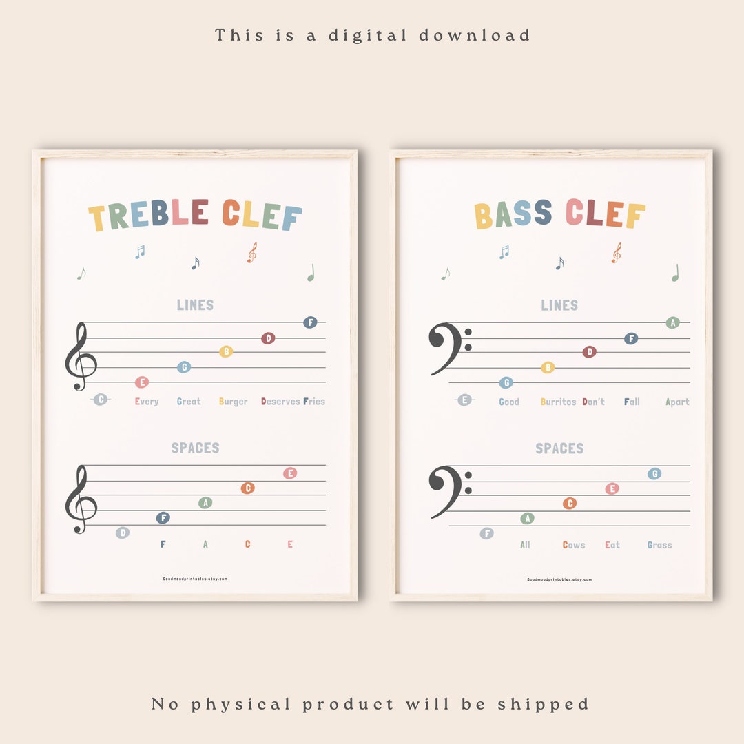Piano Music Notes Poster, Treble Clef, Bass Clef, Music Theory Posters ...
