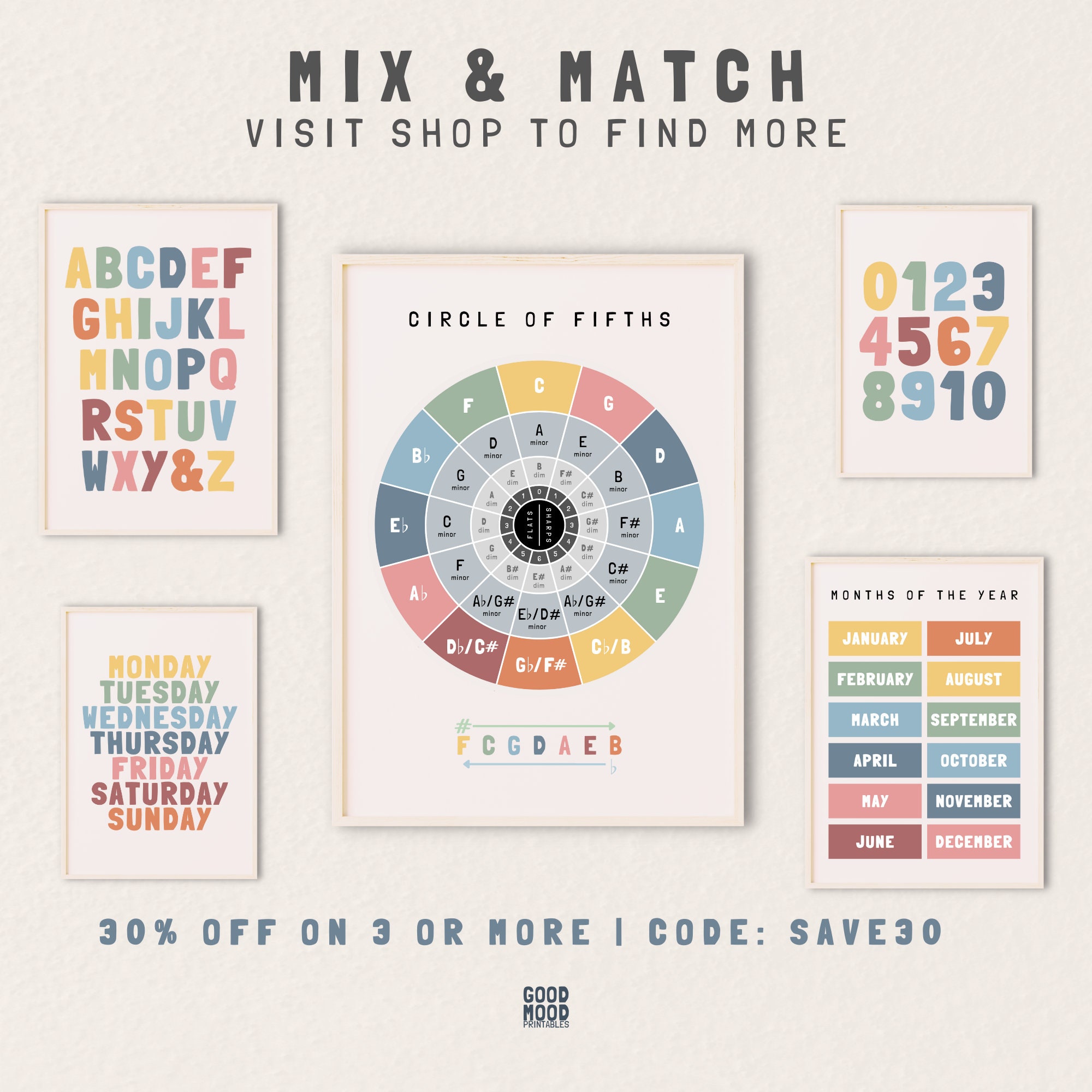 Circle of Fifths Poster Music Education Sharps Flats Music - Etsy Canada