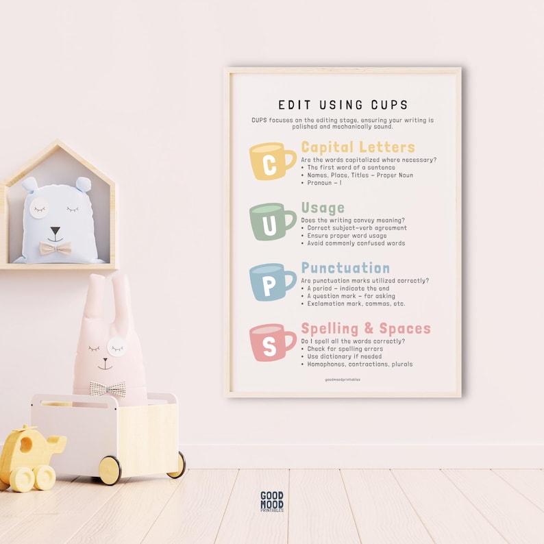 CUPS and ARMS Posters, Editing and Revising Writing Strategies, Teacher ...