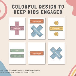 Math Symbols Posters, Math Operations Posters, Addition Subtraction ...