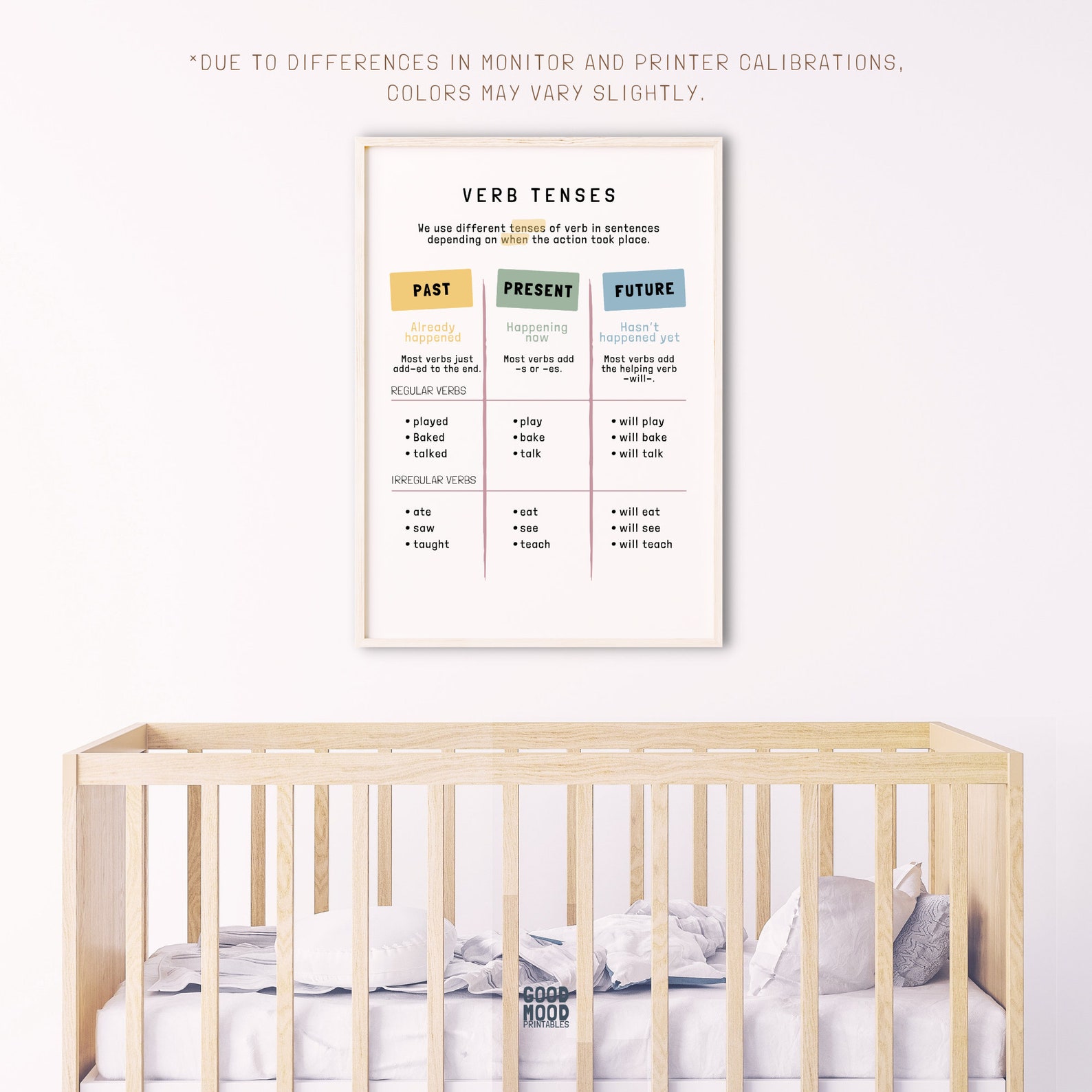 Verb Tenses Poster, English Classroom Decor, Middle High School Poster ...