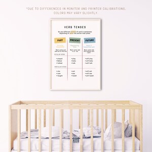 Verb Tenses Poster, English Classroom Decor, Middle High School Poster ...