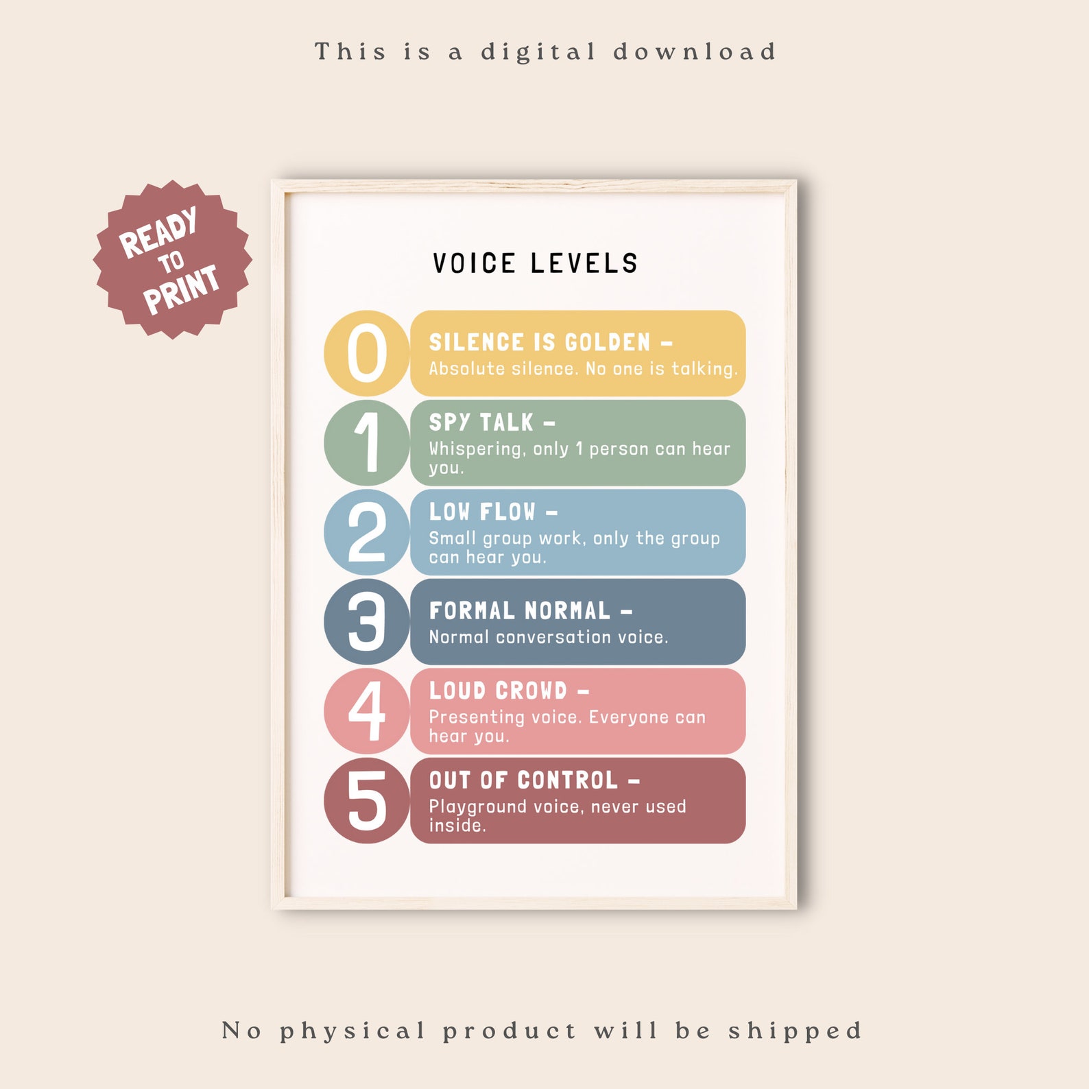 Voice Noise Level Poster, Classroom Teacher Management, Voice Volume ...