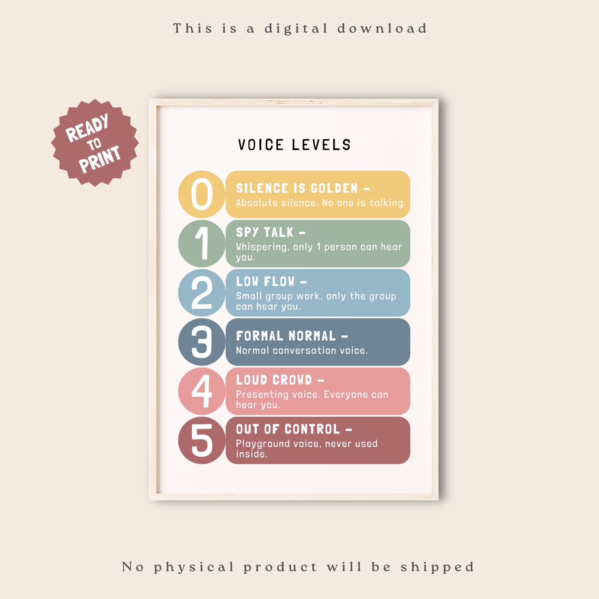 Voice Noise Level Poster, Classroom Teacher Management, Voice Volume ...