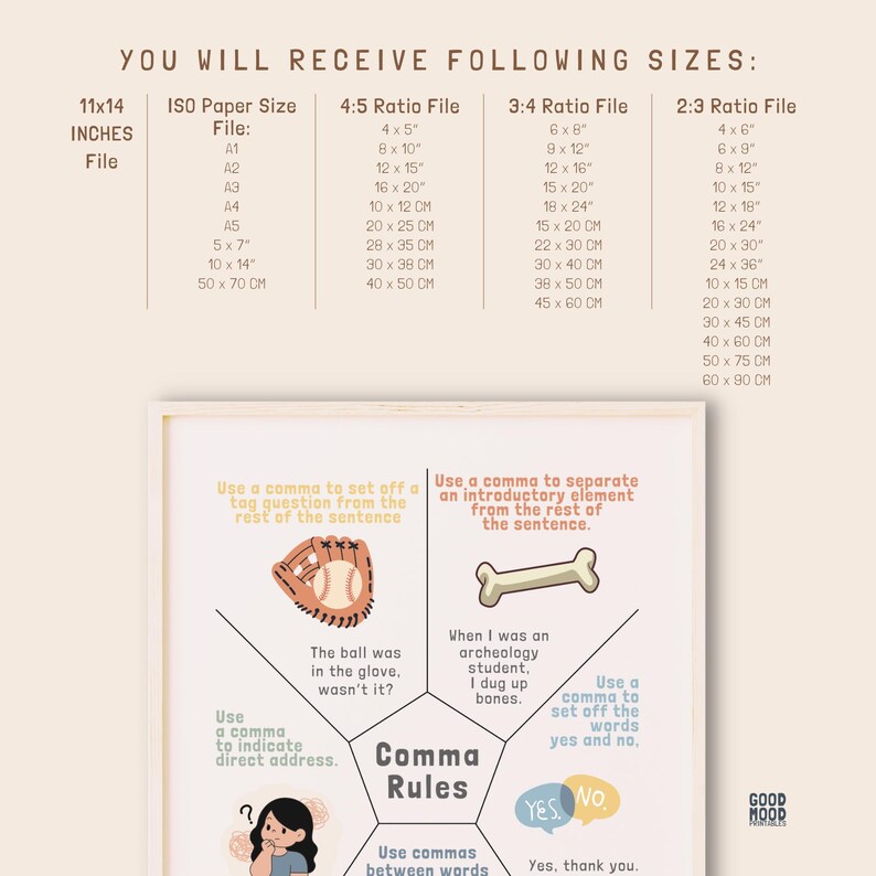 Comma Rules Poster, English Classroom Poster, Anchor Chart, Grammar ...