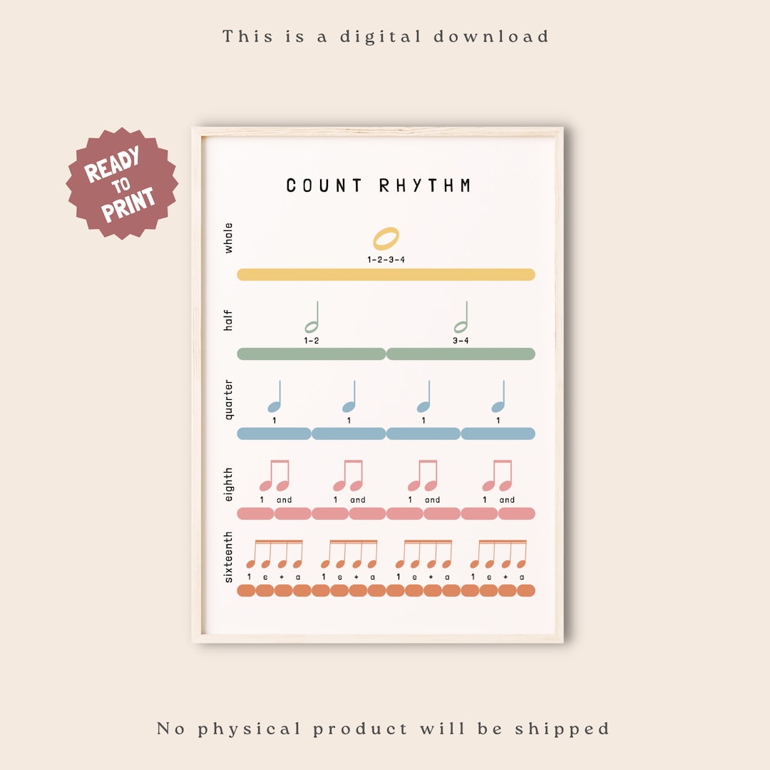 Counting Rhythm Poster, Music Note Value, Music Classroom Poster ...
