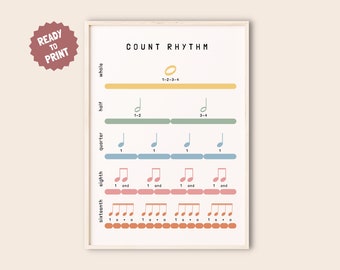 Counting Rhythm, Music Note Value, Music Classroom Poster, Educational ...