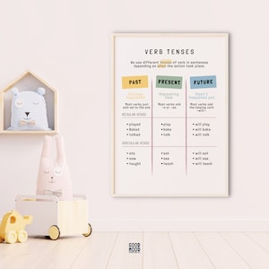Verb Tenses Poster, English Classroom Decor, Middle High School Poster ...