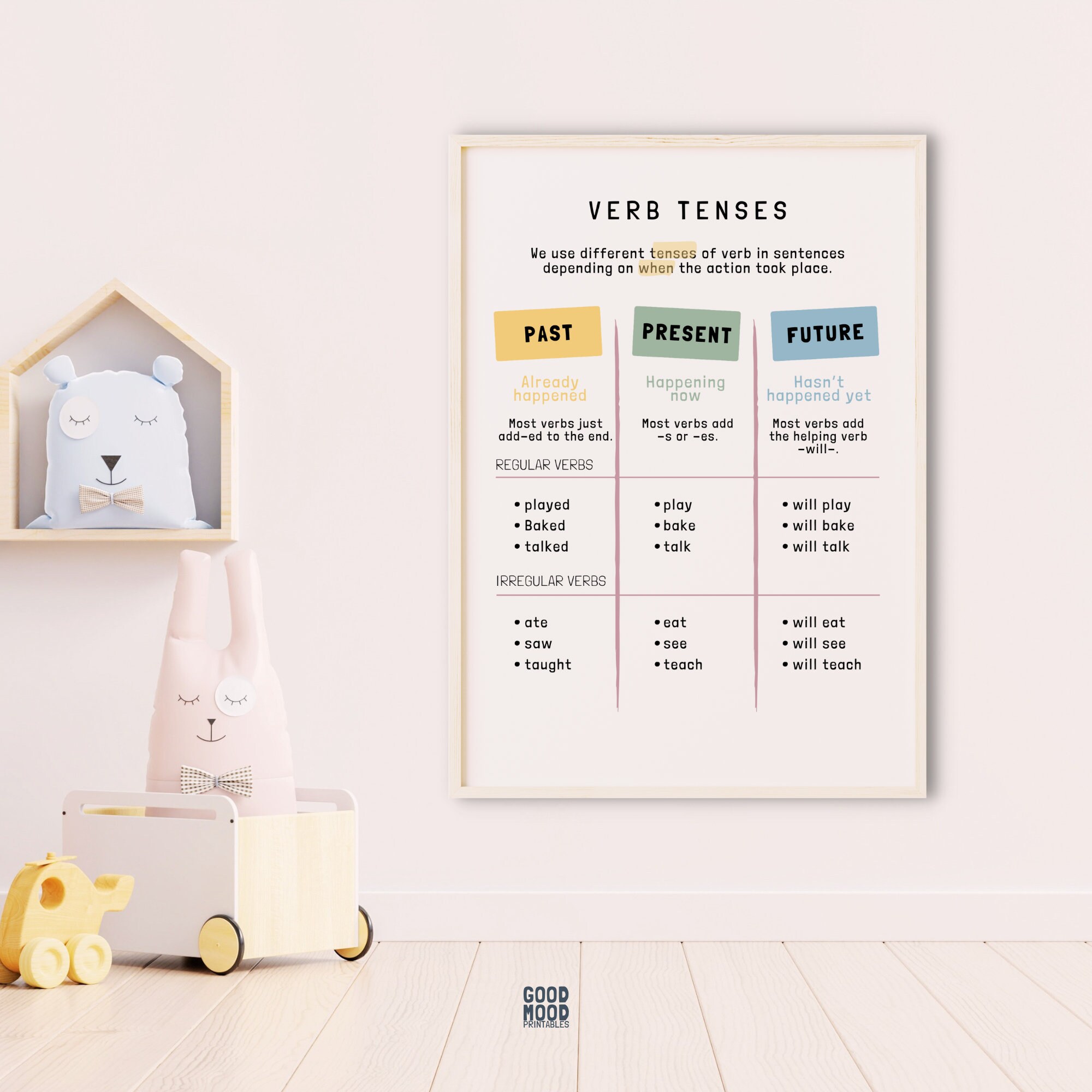 Verb Tenses Poster, English Classroom Decor, Middle High School Poster ...