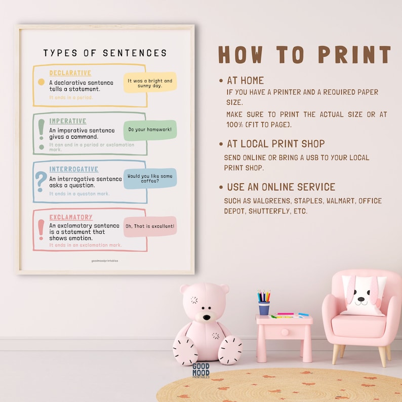 Types of Sentences Poster, English Classroom Decor, English Grammar ...