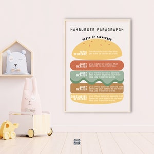 Hamburger Paragraph Poster, Middle High School English Classroom Decor ...