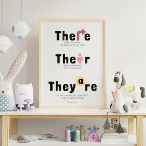 There Their They're Poster, English Grammar Poster, Classroom and ...