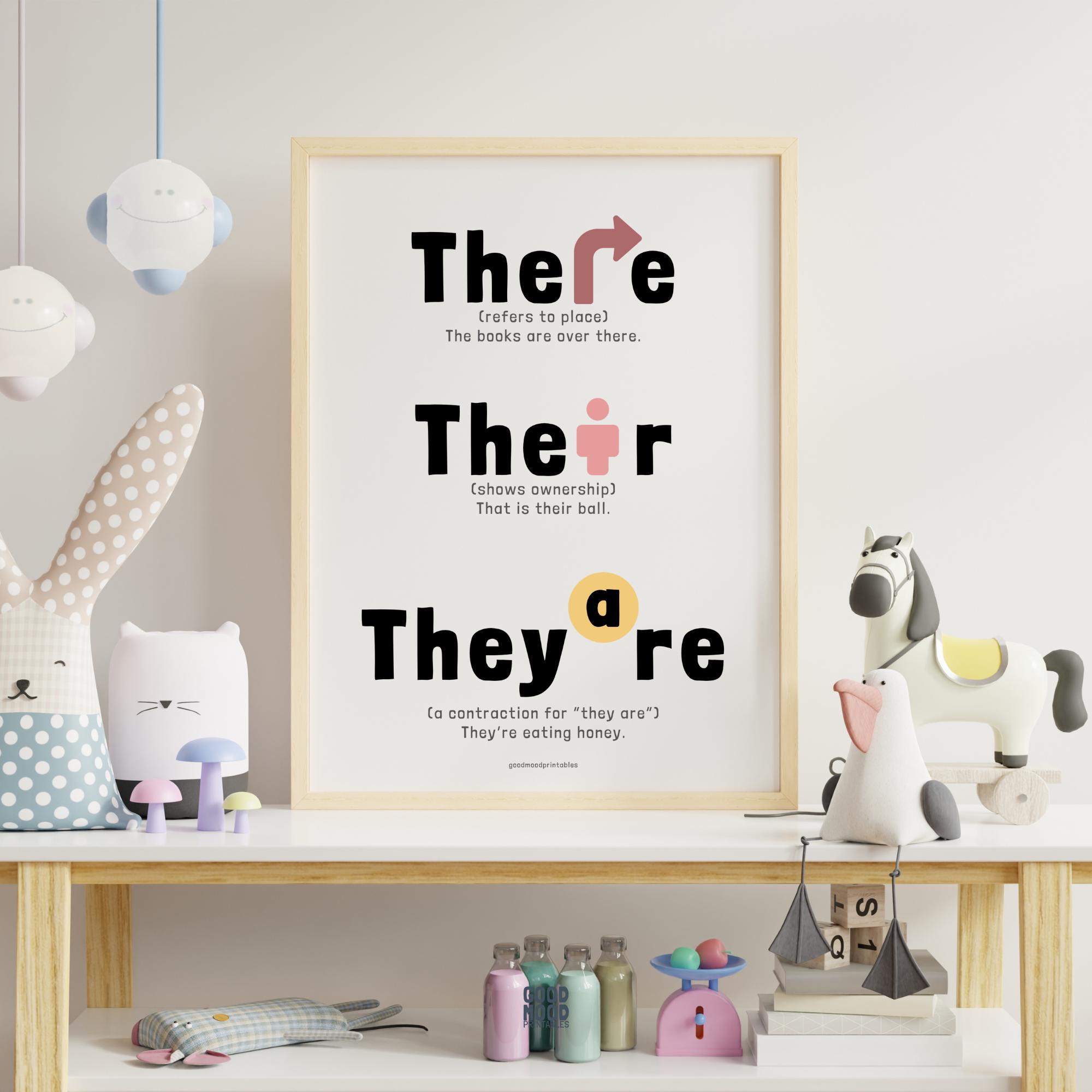 There Their They're Poster, English Grammar Poster, Classroom and ...