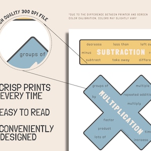 Math Symbols Posters, Math Operations Posters, Addition Subtraction ...