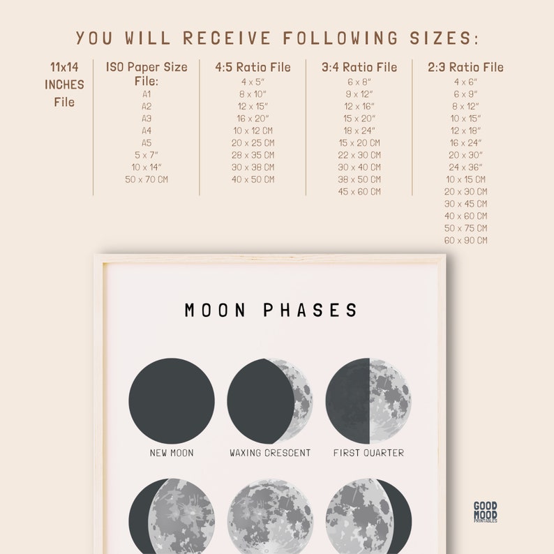 Moon Phases Prints, Lunar Phases, Montessori Prints, Educational ...