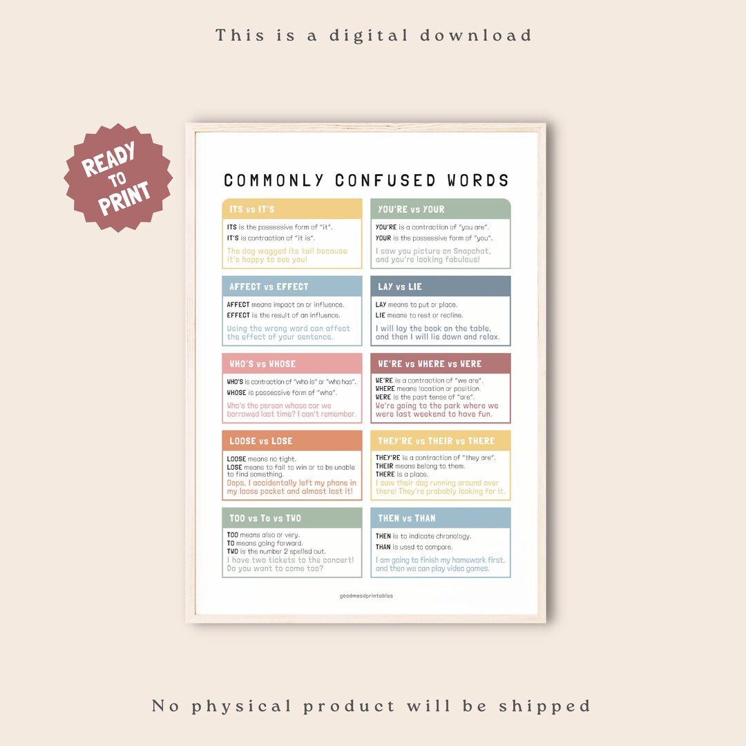 Commonly Confused Words Poster, Grammar Chart for Homeschool, English ...
