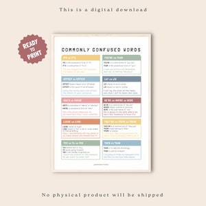 Commonly Confused Words Poster, Grammar Chart for Homeschool, English ...