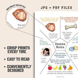 Comma Rules Poster, English Classroom Poster, Anchor Chart, Grammar ...