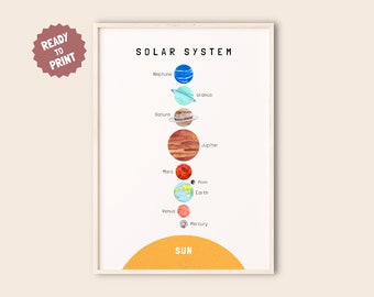 Planets Poster, Classroom Print, Kids Wall Decor, Educational Print ...
