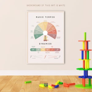 Music Tempos and Dynamics Poster, Music Education, Music Note Value ...