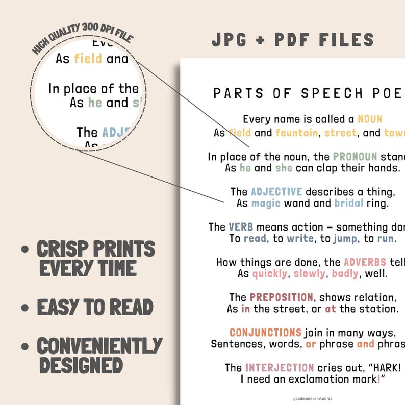 Parts of Speech Poem Poster, English Grammar Chart, Homeschool and ...