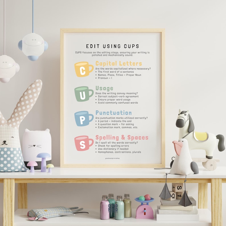CUPS and ARMS Posters, Editing and Revising Writing Strategies, Teacher ...