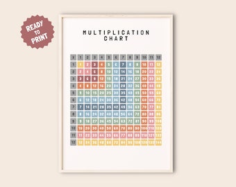 Transportation Poster Educational Wall Art Montessori Wall - Etsy