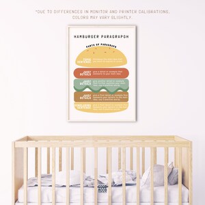 Hamburger Paragraph Poster, Middle High School English Classroom Decor ...