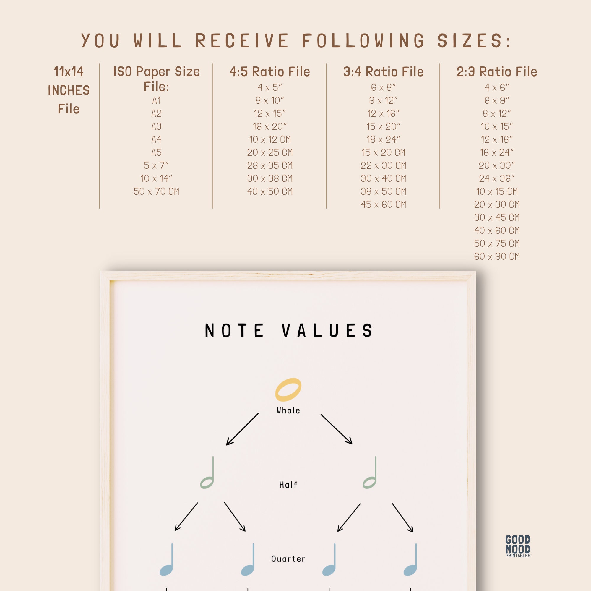 Notes Values Poster, Music Theory, Educational Poster, Homeschool Decor ...