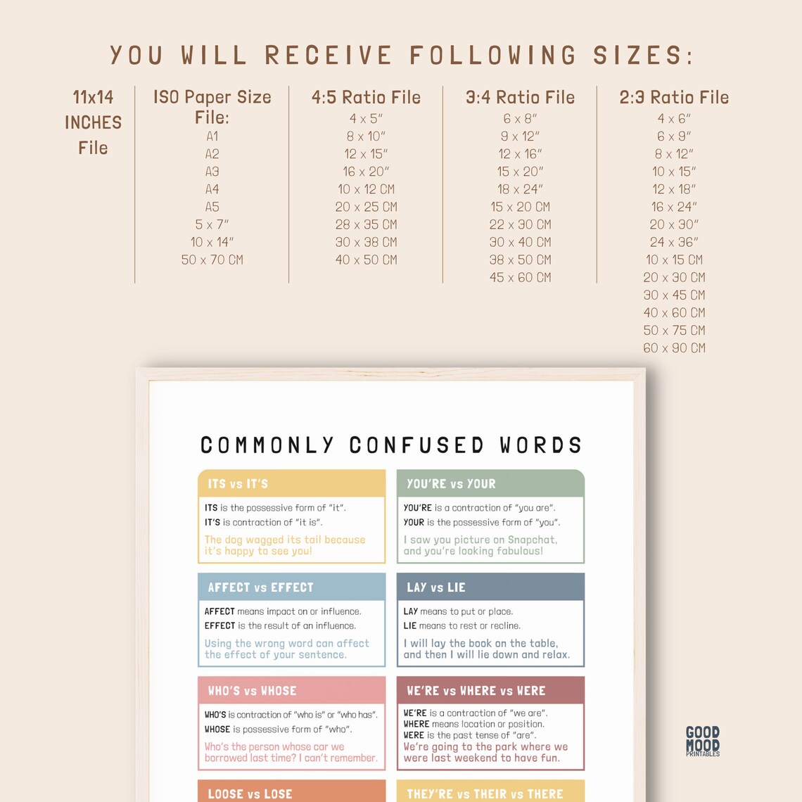 Commonly Confused Words Poster, Grammar Chart for Homeschool, English ...
