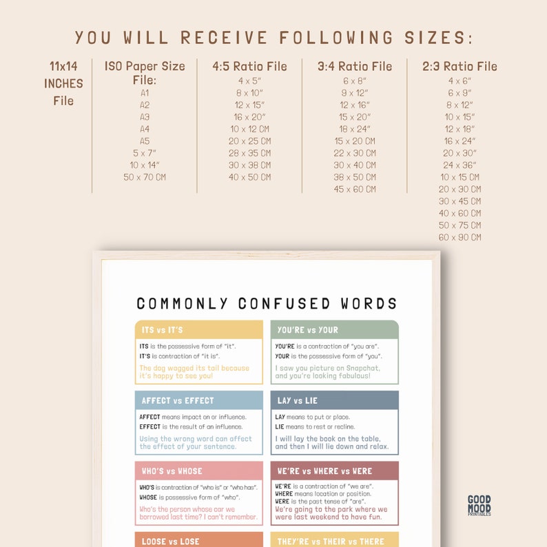 Commonly Confused Words Poster, Grammar Chart for Homeschool, English ...