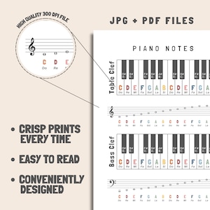 Piano Notes Music Poster, Music Education, Grand Staff, Music Theory ...