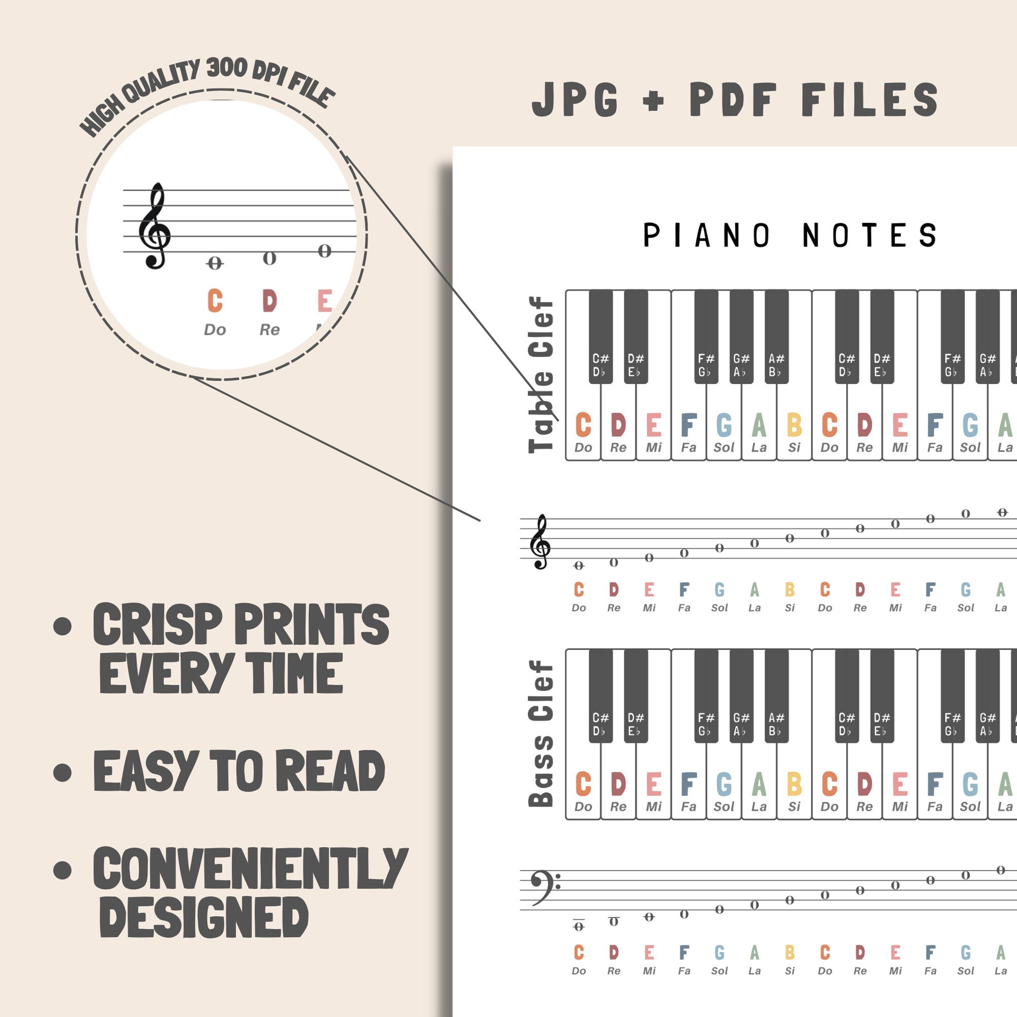 Piano Notes Music Poster, Music Education, Grand Staff, Music Theory ...