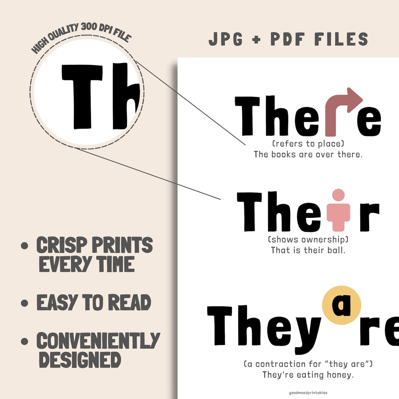 There Their They're Poster, English Grammar Poster, Classroom and ...