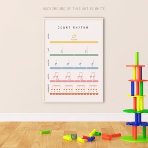 Counting Rhythm Poster, Music Note Value, Music Classroom Poster ...