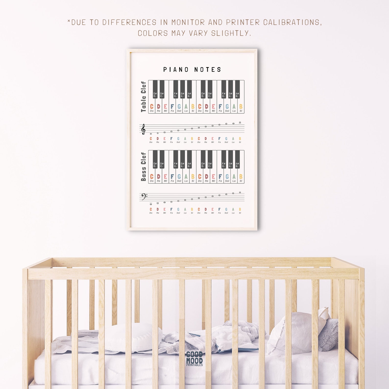 Piano Notes Music Poster, Music Education, Grand Staff, Music Theory ...