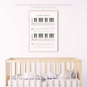Piano Notes Music Poster, Music Education, Grand Staff, Music Theory ...