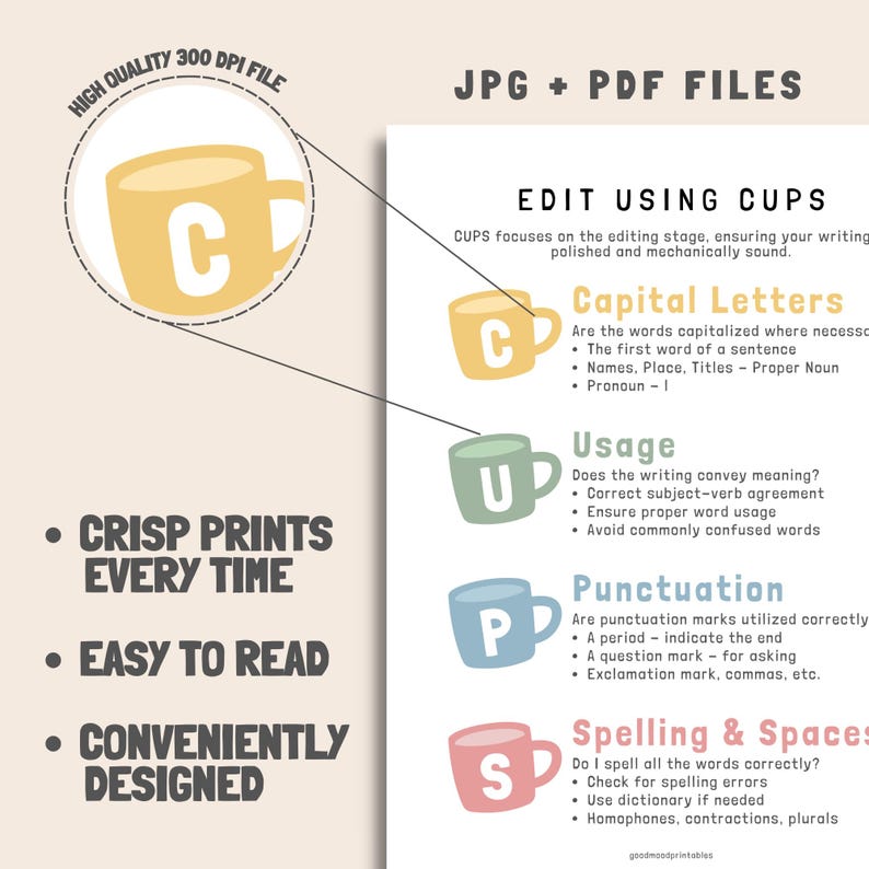 CUPS Poster, Editing Strategies Poster, English Classroom Poster ...