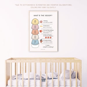 What's the Scoop Posters, Modern English Classroom Decor, High School ...