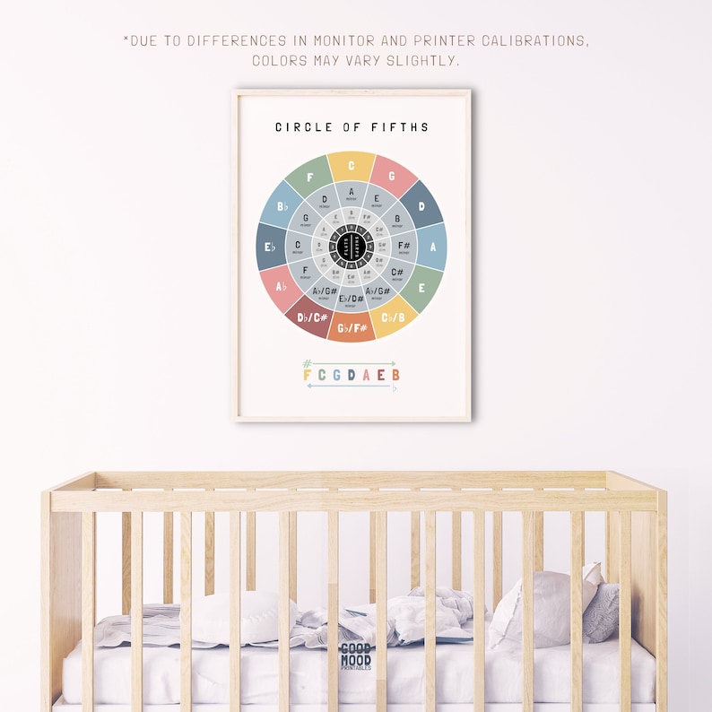 Circle of Fifths Poster, Music Education, Sharps, Flats, Music Theory ...